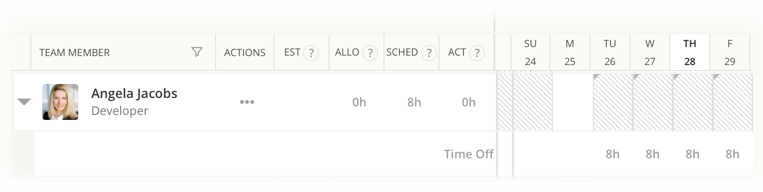 Managing Past Time Off – Kantata Knowledge Base