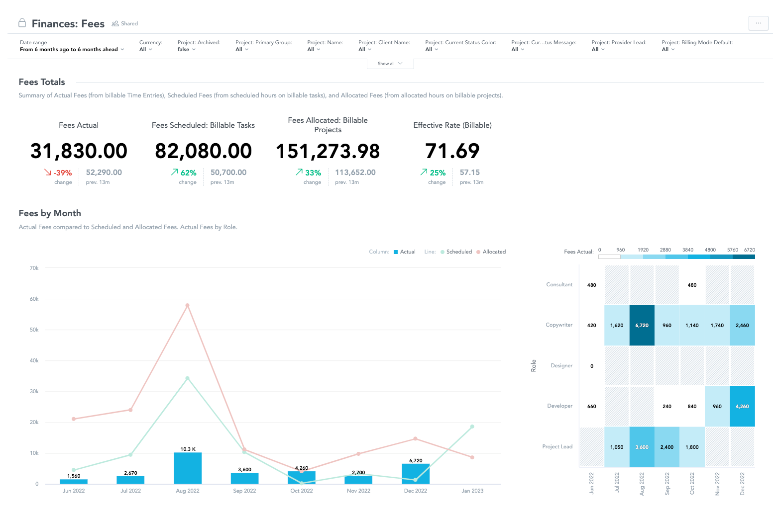 Insights Dynamic Dashboards Overview – Kantata Knowledge Base