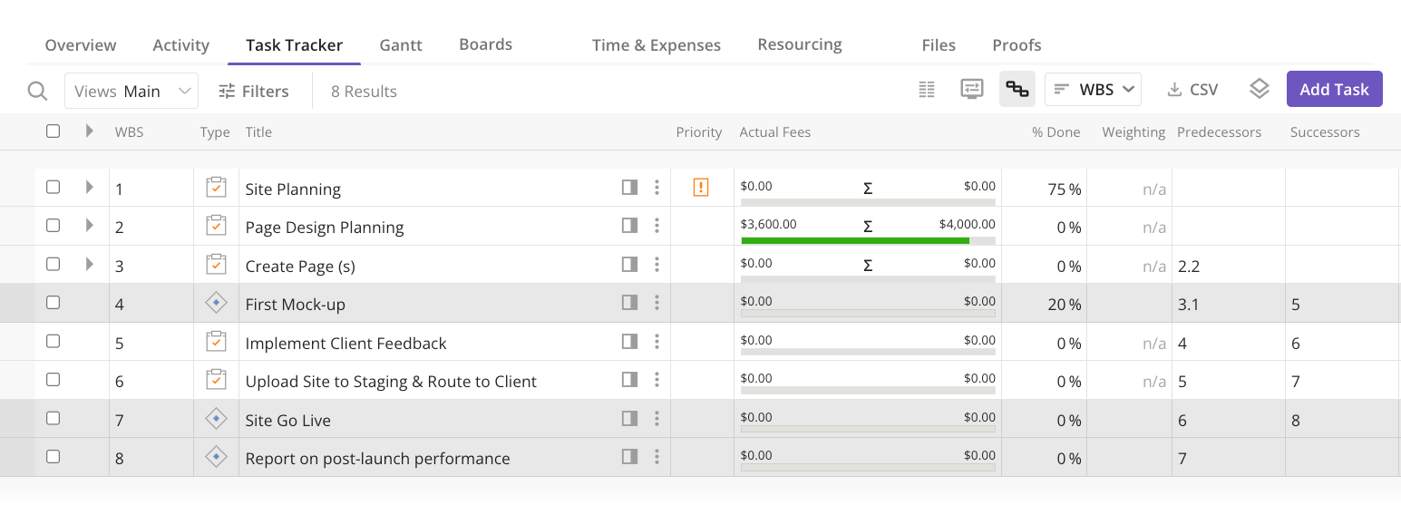 Project Workspace Overview – Kantata Knowledge Base