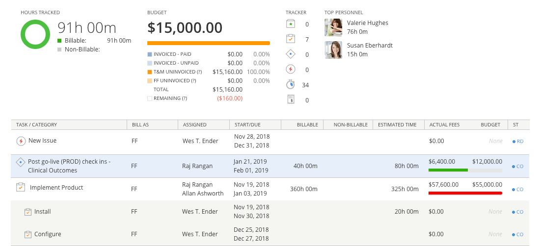 Analytics: Project Details – Kantata Knowledge Base