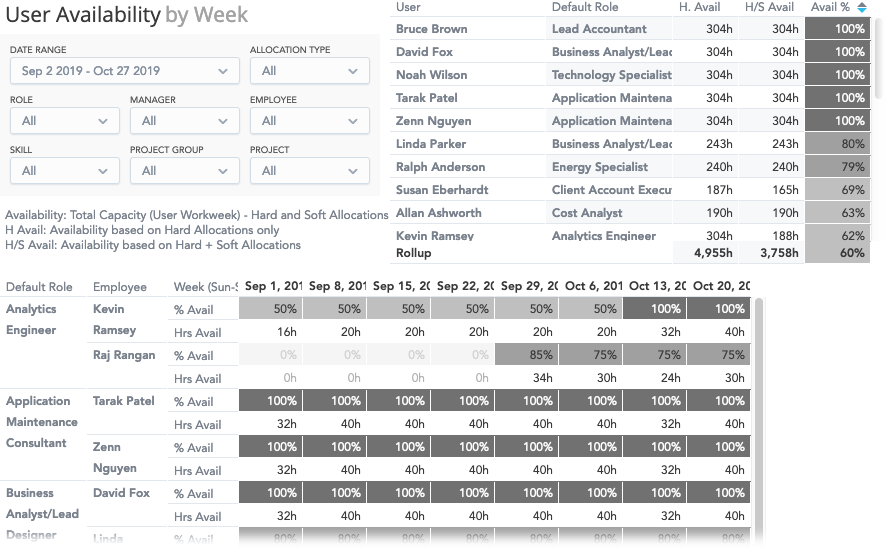 Insights Classic: Staffing & Capacity Dashboard – Kantata Knowledge Base