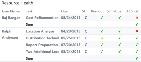 Insights Classic: Project Health Dashboard – Kantata Knowledge Base
