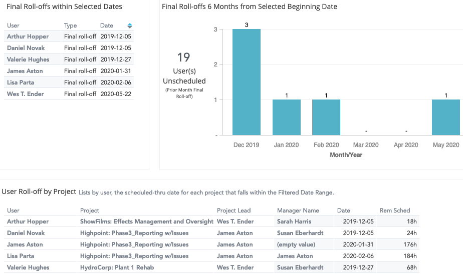 Insights Classic: Resourcing Dashboard – Kantata Knowledge Base