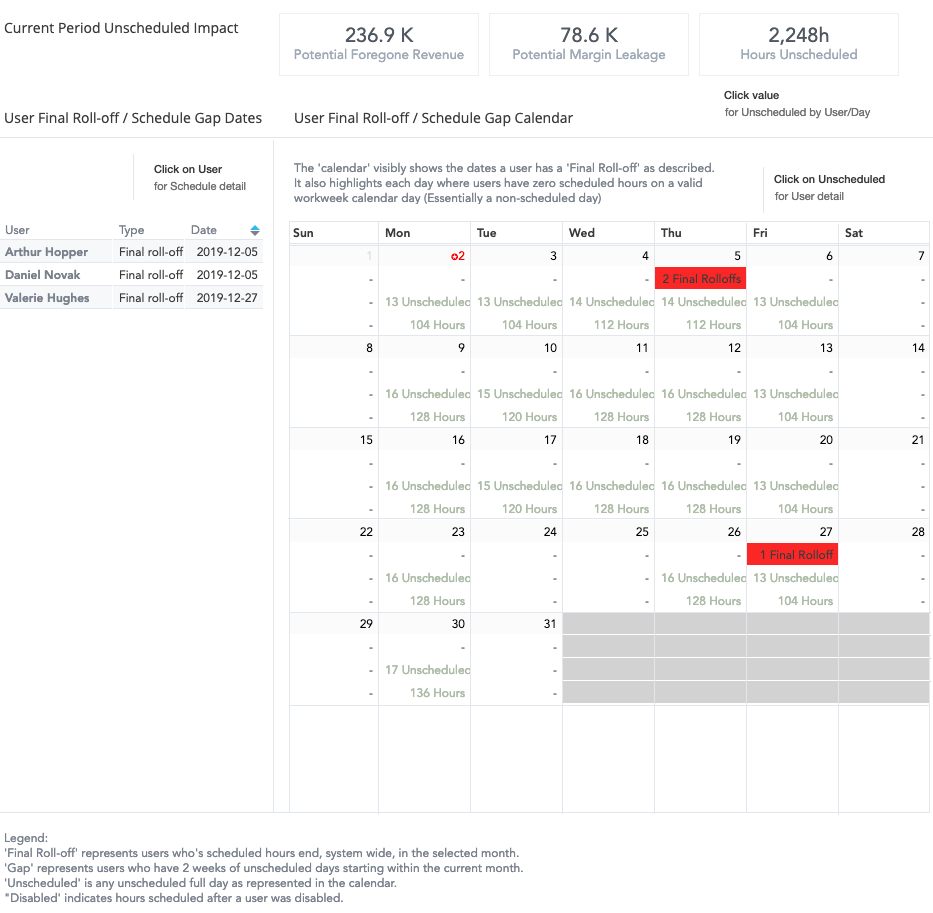 Insights Classic: Resourcing Dashboard – Kantata Knowledge Base