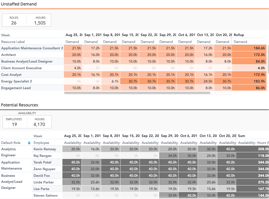 Insights Classic: Staffing & Capacity Dashboard – Kantata Knowledge Base